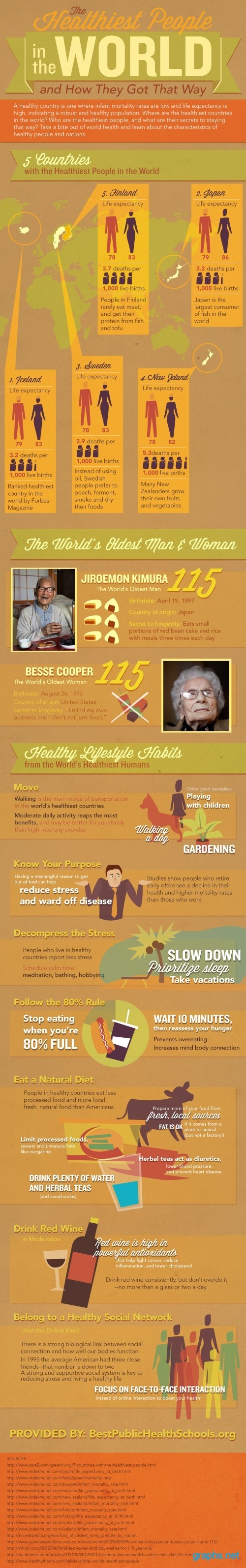 Infographic: Lessons from the Healthiest People in the World – Life ...